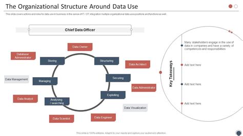 Smart Enterprise Digitalization The Organizational Structure Around