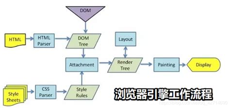 虚拟dom与diff算法（主要理解） 构造虚拟dom 用了什么算法 csdn博客