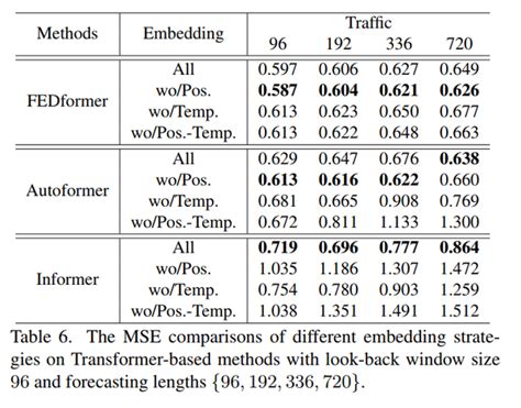 Aaai2023 Transformer对时序预测真的有效吗？且看线性模型如何大战变形金刚 知乎