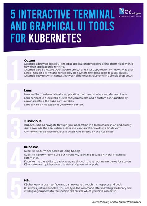 5 Interactive Terminal And Graphical Ui Tools For Kubernetes Aziro