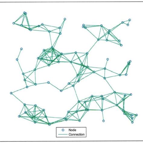 Example Node Locations Download Scientific Diagram