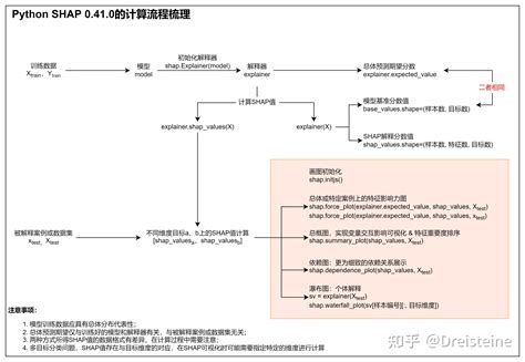 Python模型解释和SHAP计算 知乎