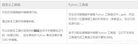 Arcgis Python如何将py脚本制作成python工具自定义地理处理工具arcpy Createtin Csdn博客
