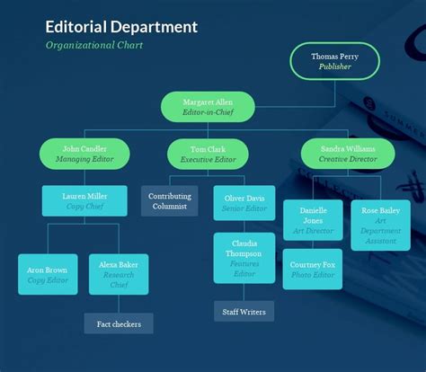 Free Chart Graph Templates Customize Download Visme Organizational Chart Infographic