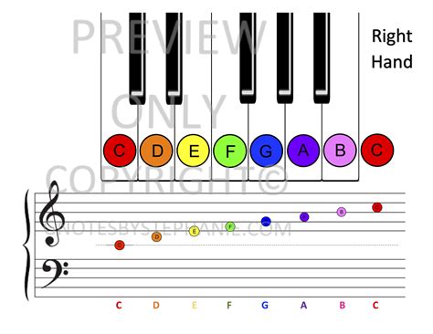 2 Octave Printable Colored Piano Chart [to Scale] Keyboard Grand Staff With Instructions