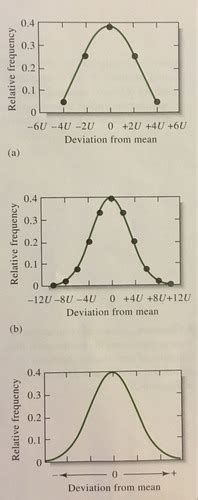 Analy Chem Che 310 Ch 6 Random Error In Chemical Analysis