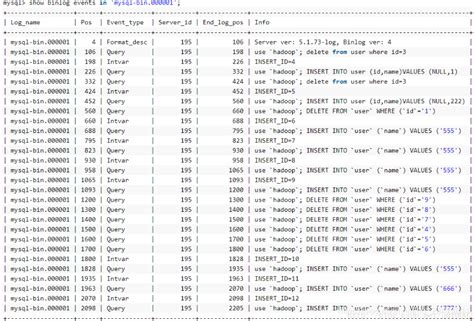 Mysql数据 实时同步到kafka Binlog Canal、maxwell、kafka Connect 实现mysql增量同步通过mysqlbinlog实时 Csdn博客