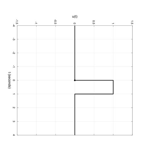 Solved 5pt Consider A System Whose Impulse Response Ht