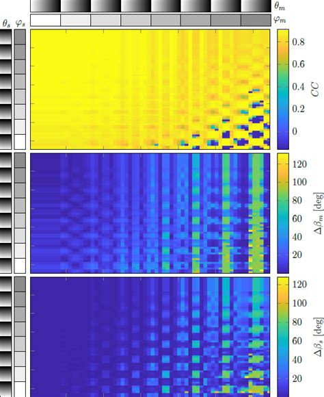 Top Correlation Coefficient Of The Reconstruction To The Ground