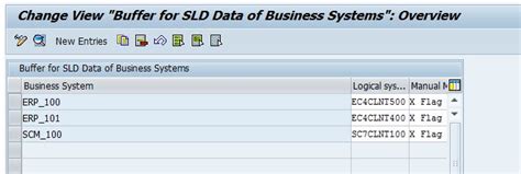 Ewm Wpt And Destination Data Determination Issue Sap Community