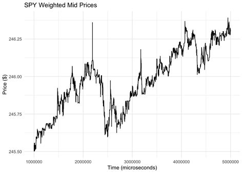 59 Exponential Smoothing A Very Short Course On Time Series Analysis