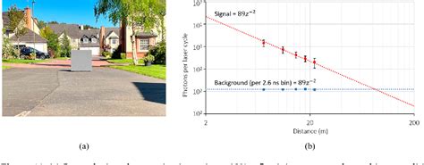 Figure 1 From Guided Direct Time Of Flight Lidar Using Stereo Cameras For Enhanced Laser Power