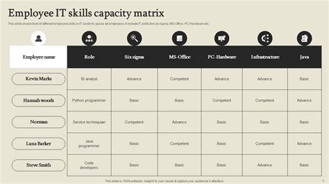 Employee It Skills Capacity Matrix Ppt Powerpoint