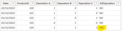 solved display table contents for particular column value