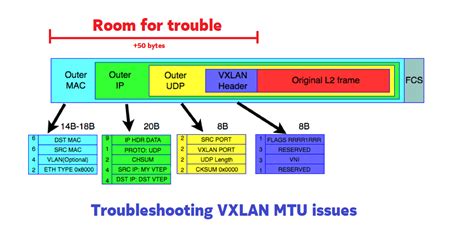troubleshooting vxlan mtu issues with sr linux by jeroen van bemmel