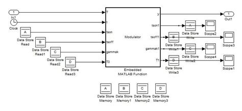 Simulink Pulse Modulator Diagram Download Scientific Diagram