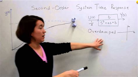 Intro To Control 92 Second Order System Time Response Youtube