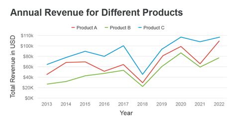 8 Tips For Chart Typography In Chart Design