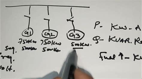 Active And Reactive Power Kva And Kw Sharing