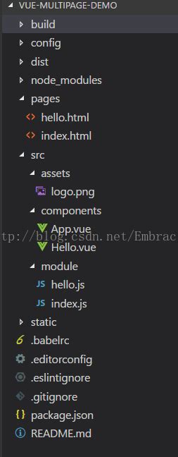 vue 多入口文件搭建 vue多页面搭建 jeecgboot 配置项目多页面入口 csdn博客