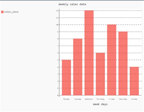 Spacing And Margin In Pygal Geeksforgeeks