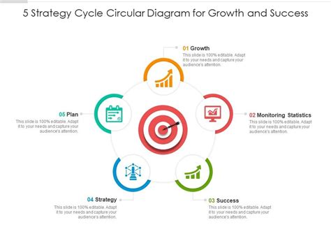 5 Strategy Cycle Circular Diagram For Growth And Success Presentation Graphics Presentation