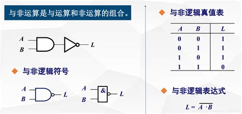 逻辑代数 Csdn博客