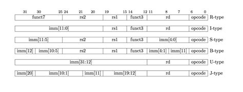 github sherifmohamed2602 risc v processor a single cycled processor