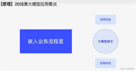 Chatglm 大模型应用构建 And Prompt 工程chatglm Prompt Csdn博客