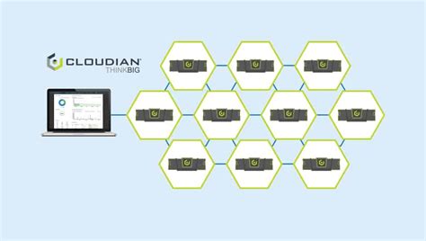 Cloudian Scalable Storage Cloudian