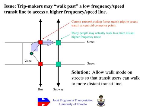 Ppt Generalized Time Transit Assignment In A Multi Modalservice Transit Network Powerpoint