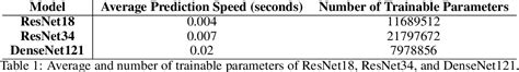 Table 1 From Flaw Detection In Metal Additive Manufacturing Using Deep Learned Acoustic Features