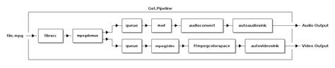 Python GStreamer Tutorial