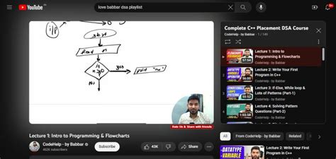 120hardplacementchallenge goals leetcode challenge rahul kumar