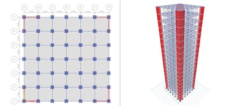 The Impact Of Different Shear Wall Structure Position On Symmetric And Unsymmetric Tall