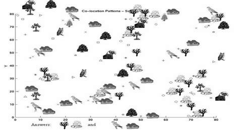 Figure 1 From An Improved Approximation Algorithm For Co Location Mining In Uncertain Data Sets