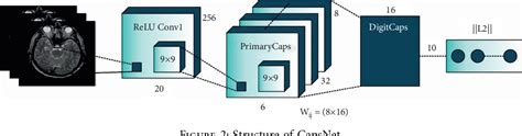 Figure From An Ensemble Of Deep Learning Enabled Brain Stroke Classification Model In Magnetic