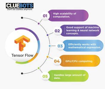 TOP DATA SCIENCE LIBRARIES