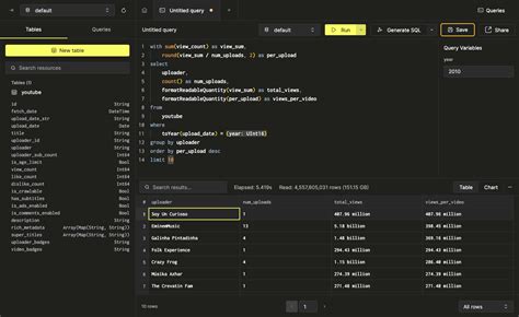 Automatic Query Endpoints Creating Apis From Sql Queries