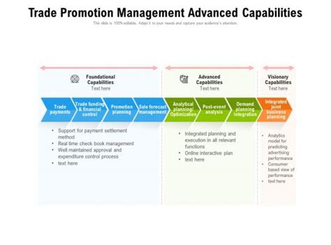 Foundational Capabilities Slide Team