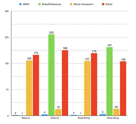 Androidbenchmarkcn · Tencentmmkv Wiki · Github