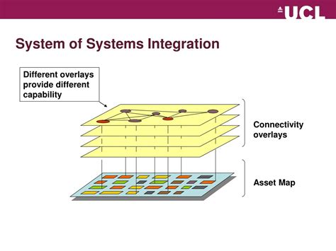 Ppt Sustainable Systems Engineering Management In Environmental Projects Powerpoint