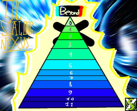 Tiering System The Scale Nexus Wiki Fandom