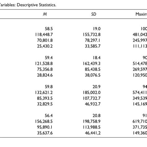 K Means Cluster Analysis Grouping Variable Team Size Ts