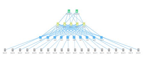 Leaf Spine Topology Construction Examples Vrogue Co