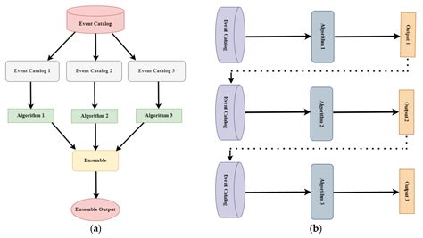 Earthquake Detection Using Stacked Normalized Recurrent Neural Network Snrnn