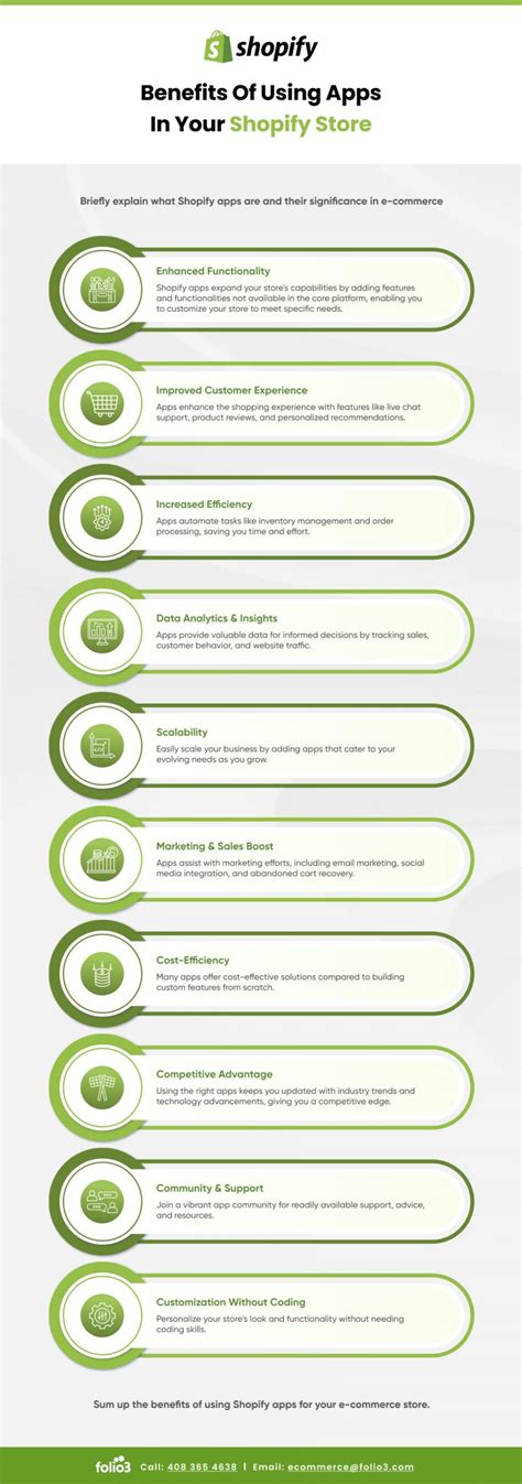 Building A Shopify App With Node And React Updated 2025