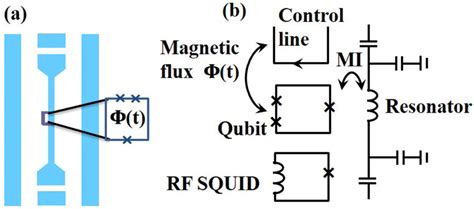 A Schematic Diagram Of A Typical Coplanar Waveguide Resonator With A