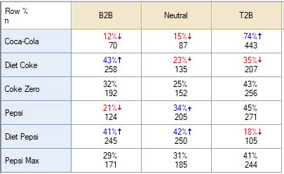 How To Customize A Table With Multiple Statistics Using CreateCustomTable In R Q Help