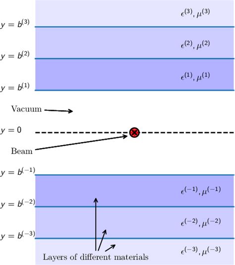 Figure 2 From Simulation Of Cherenkov Diffraction Radiation For Various Radiator Designs
